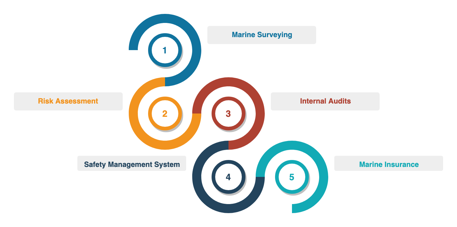 Chander Marine Services